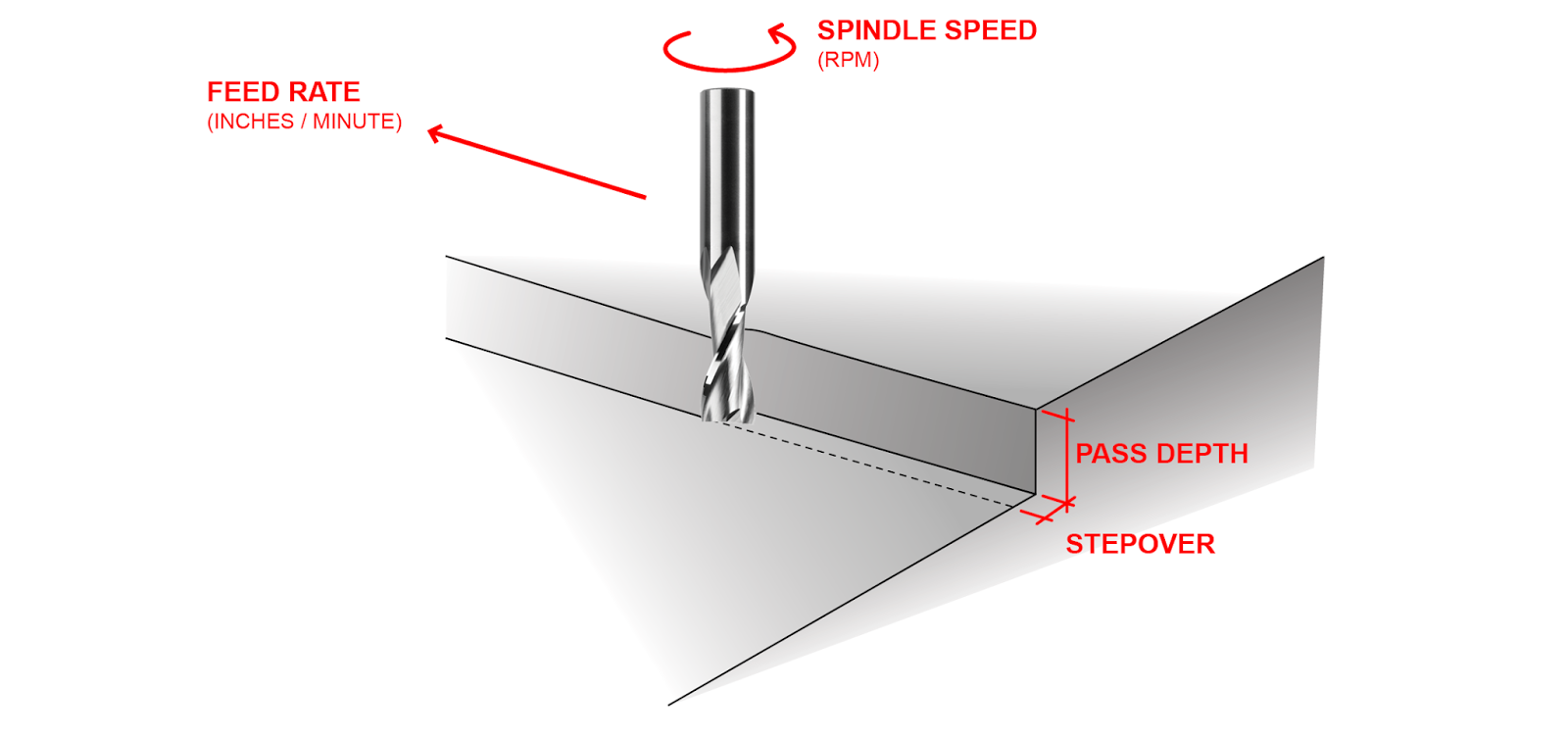 CNC Routing Tufts Maker Network CNC Routing Tufts Maker Network