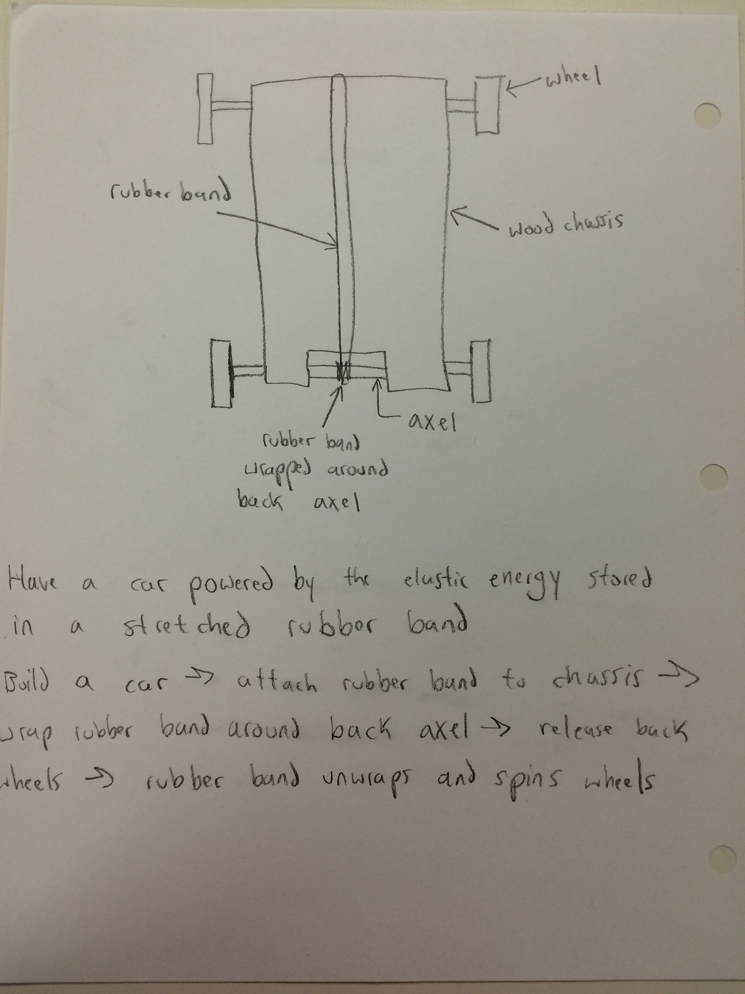 Car Design: Convert Potential Energy into Kinetic Energy to Power a Car ...