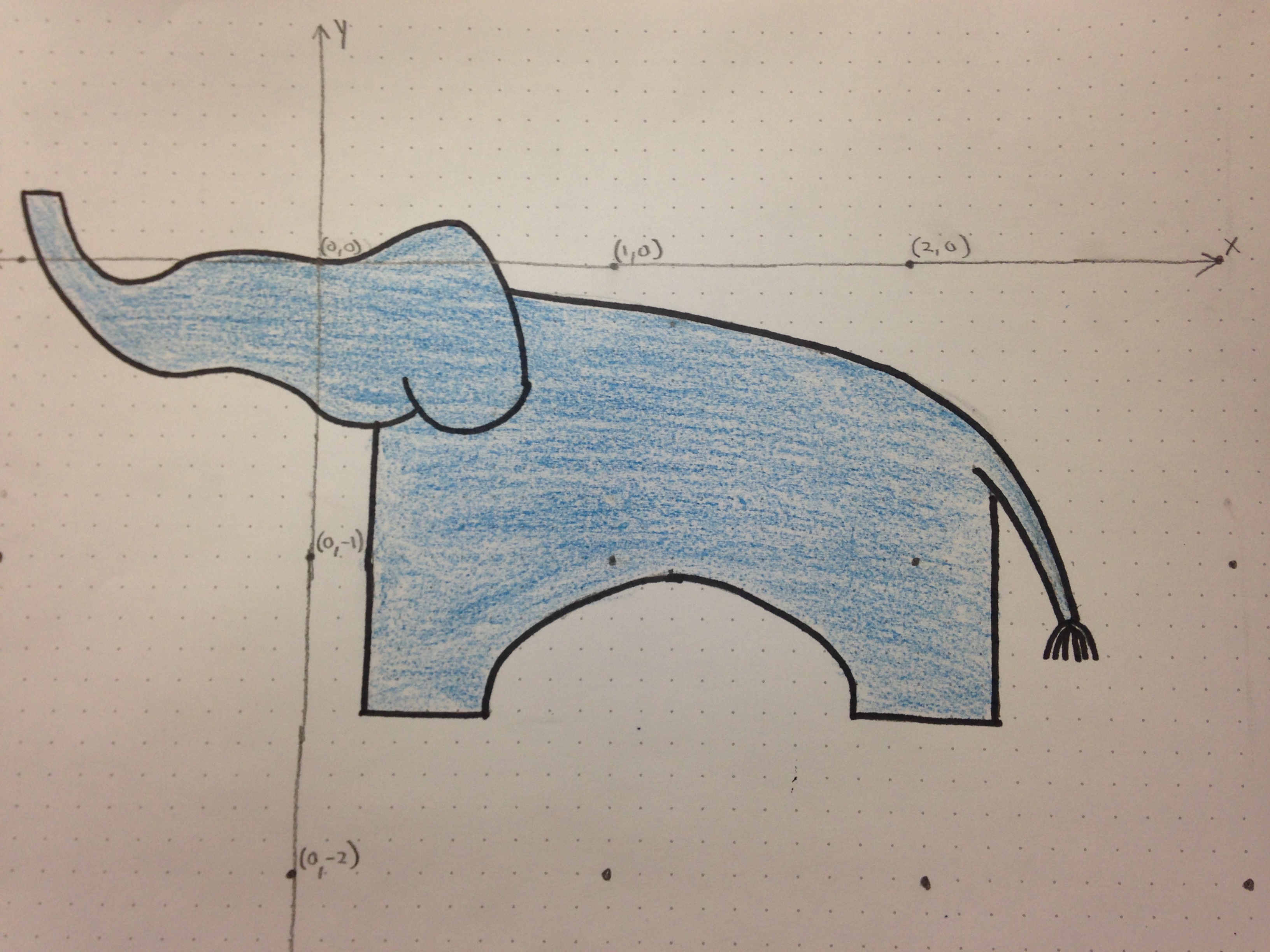 Creating a Picture using Functions | Tufts Maker Network