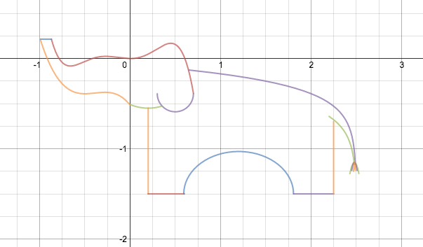 Creating a Picture using Functions | Tufts Maker Network