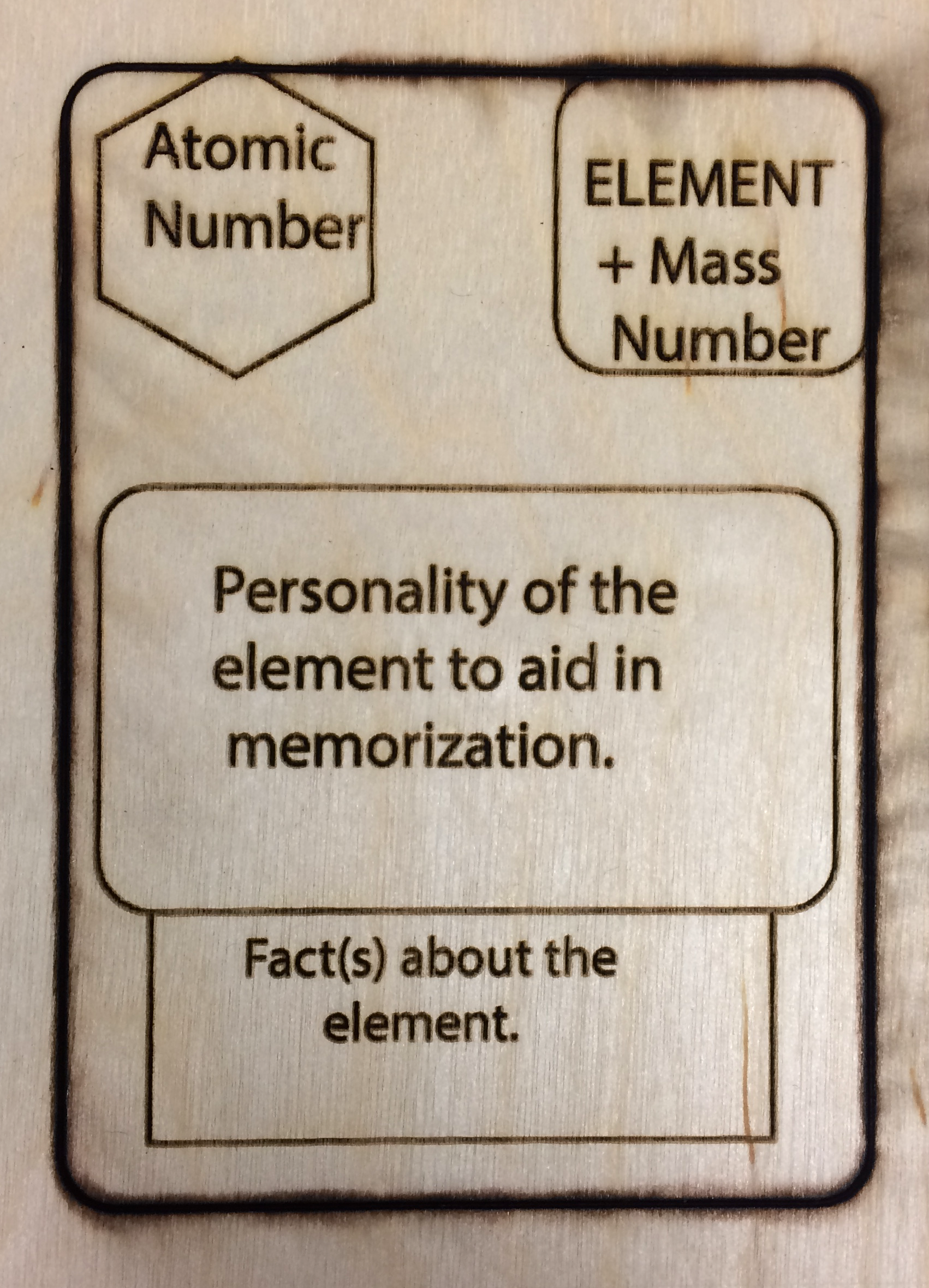 Periodic Table Card Game | Tufts Maker Network
